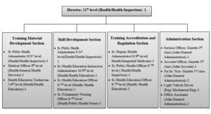 National Health Training Center (NHTC)