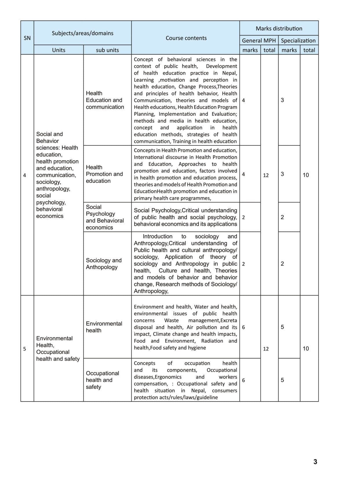 Syllabus for Licensing Examination of Master of Public Health (MPH) 2021