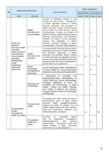 Syllabus for Licensing Examination of Master of Public Health (MPH) 2021