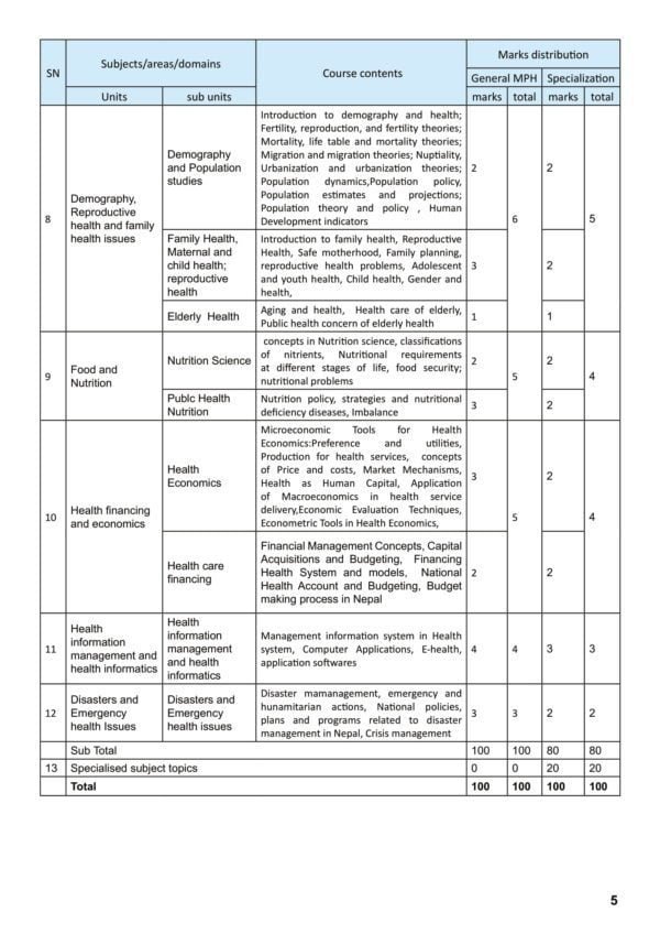 Syllabus for Licensing Examination of Master of Public Health (MPH) 2021