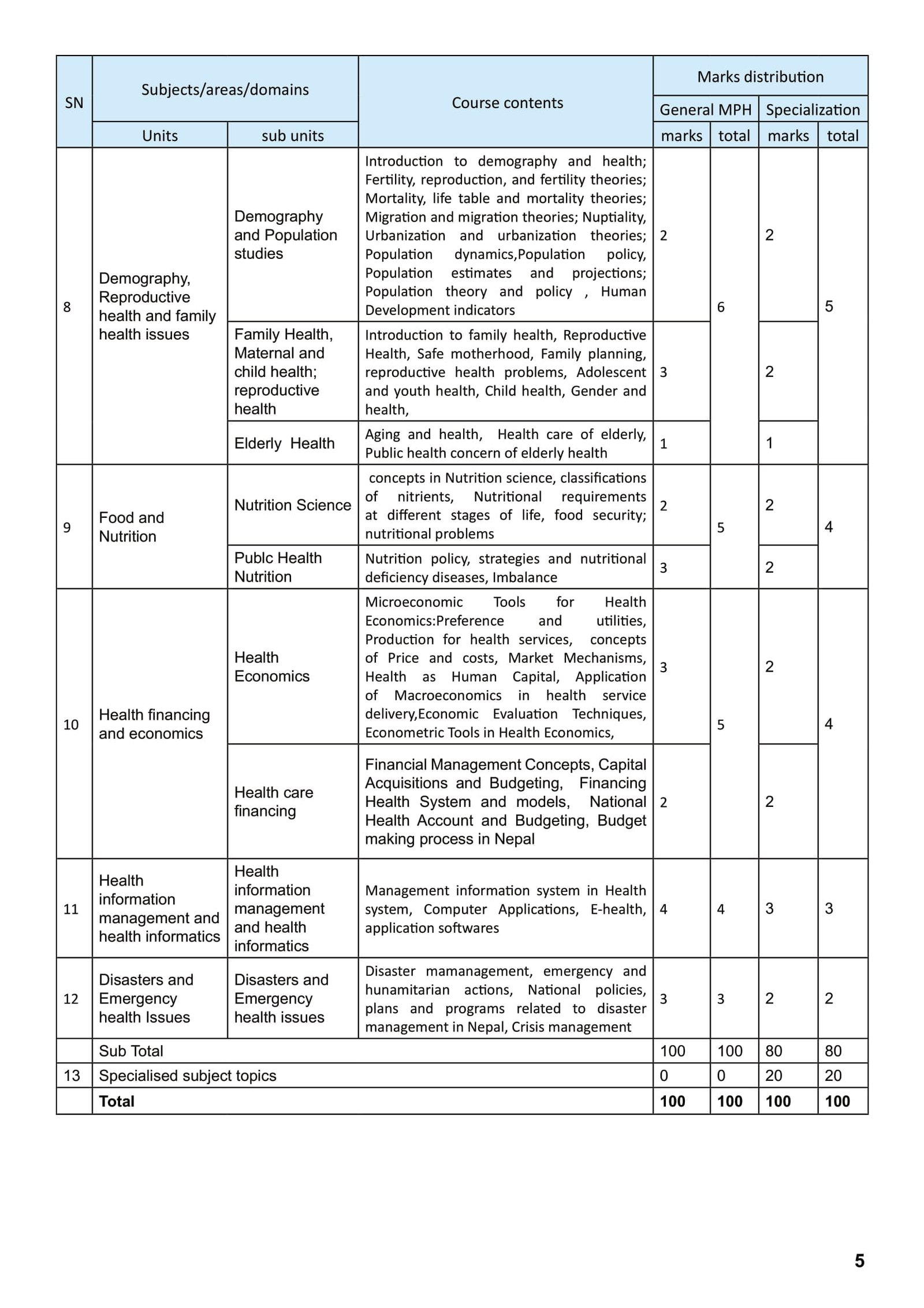 Syllabus for Licensing Examination of Master of Public Health (MPH) 2021