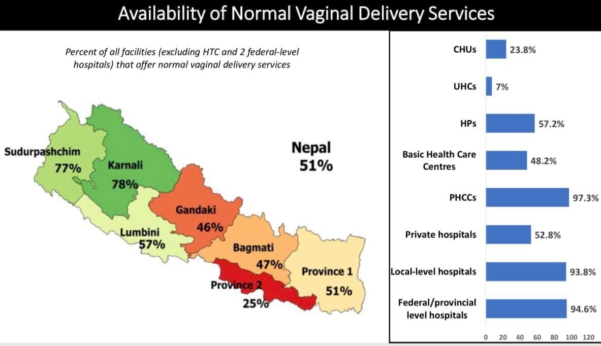 Nepal Health Facility Survey 2021: Preliminary Findings