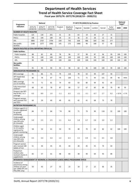 Annual Report of the Department of Health Services (DoHS) 2077/78
