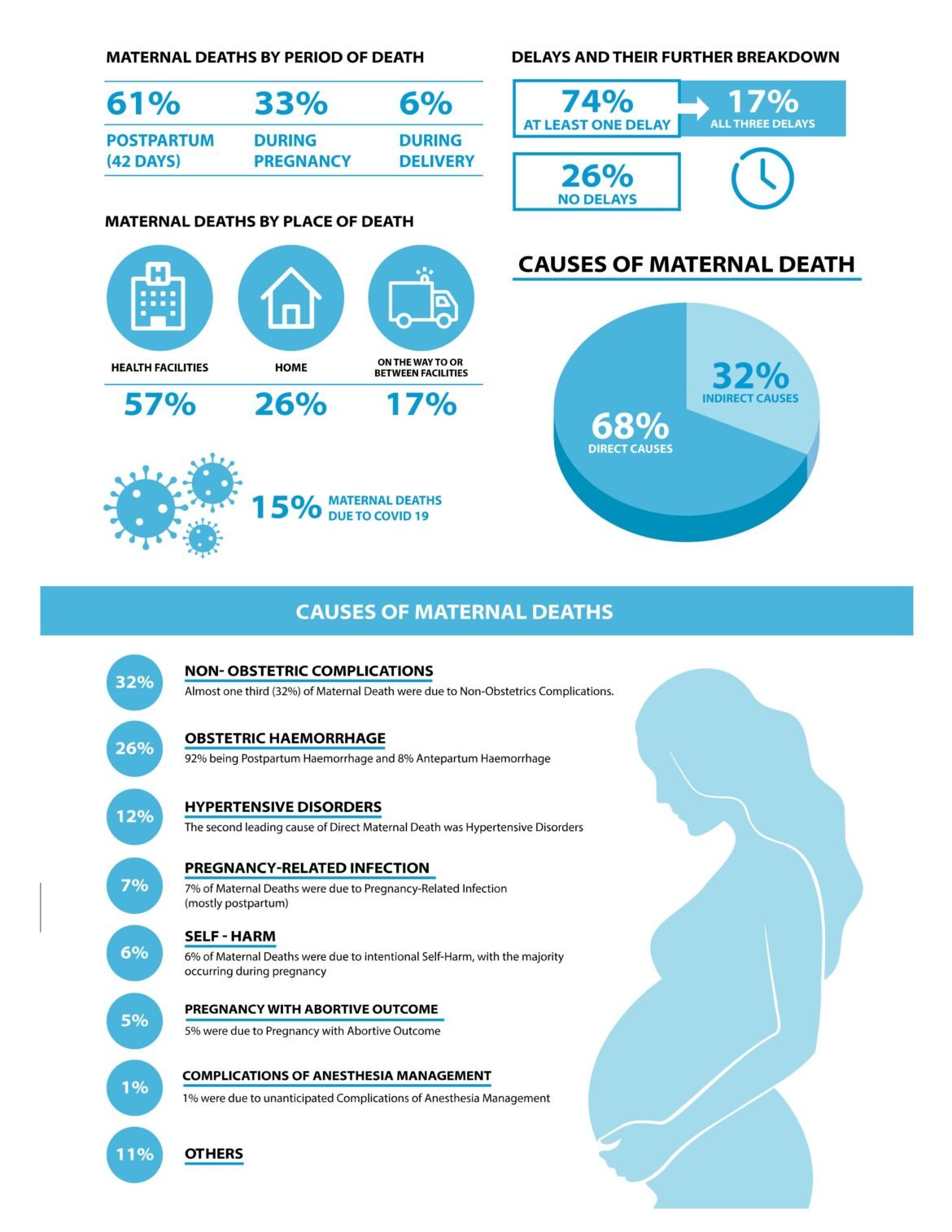 National Population and Housing Census 2021: A Report on Maternal Mortality