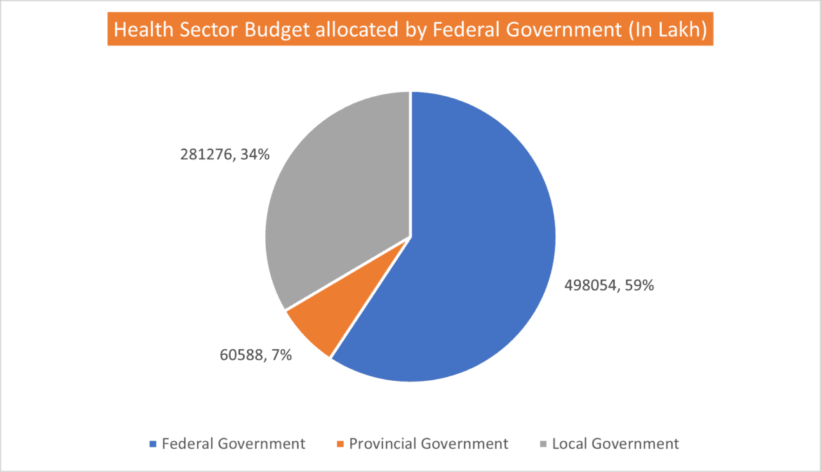 Health Sector Budget for Fiscal Year 2023/24 (Red book)