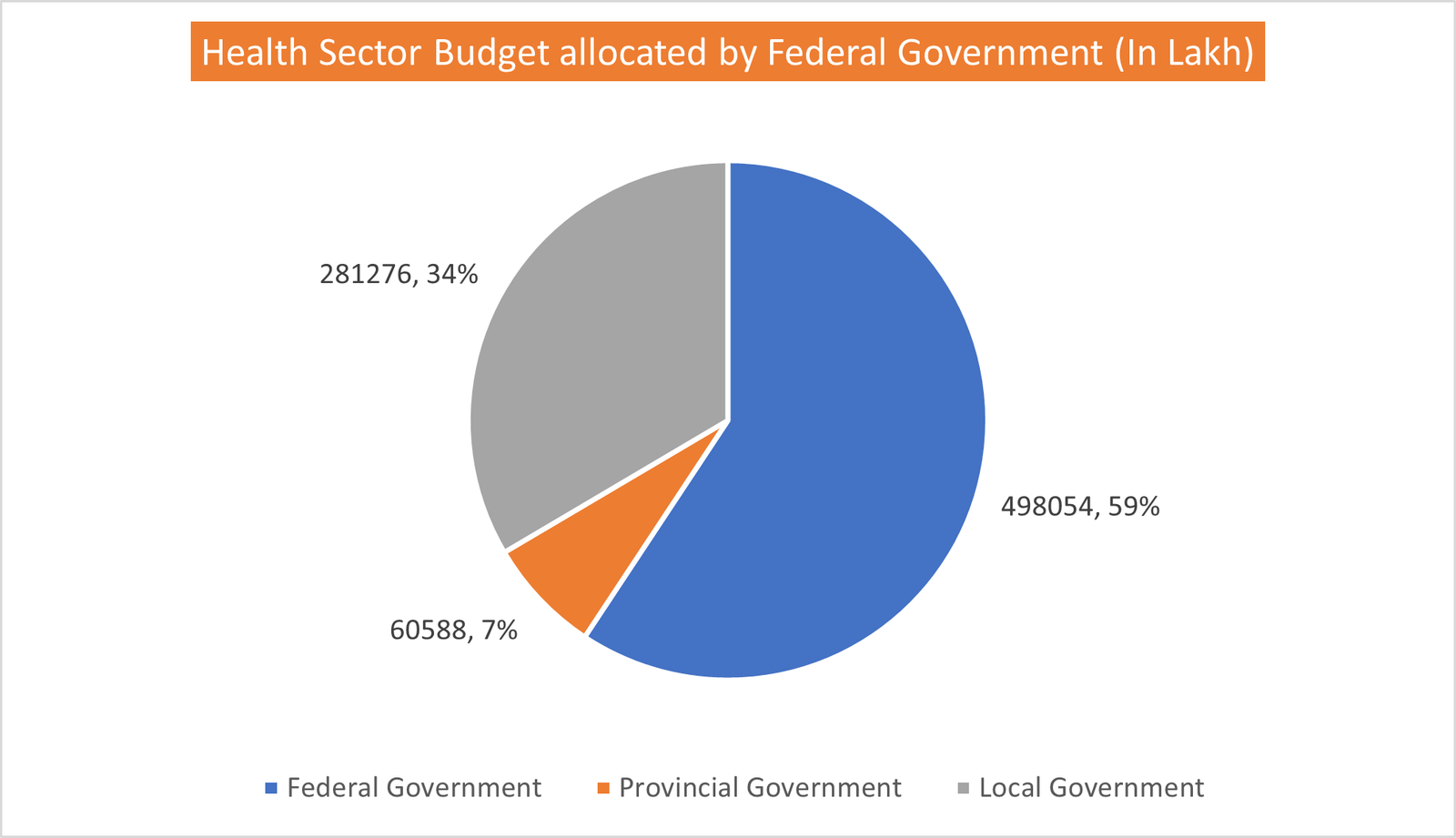 Health Sector Budget for Fiscal Year 2023/24 (Red book)