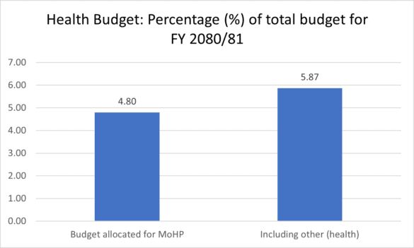 Health Sector Budget for Fiscal Year 2023/24 (Red book)