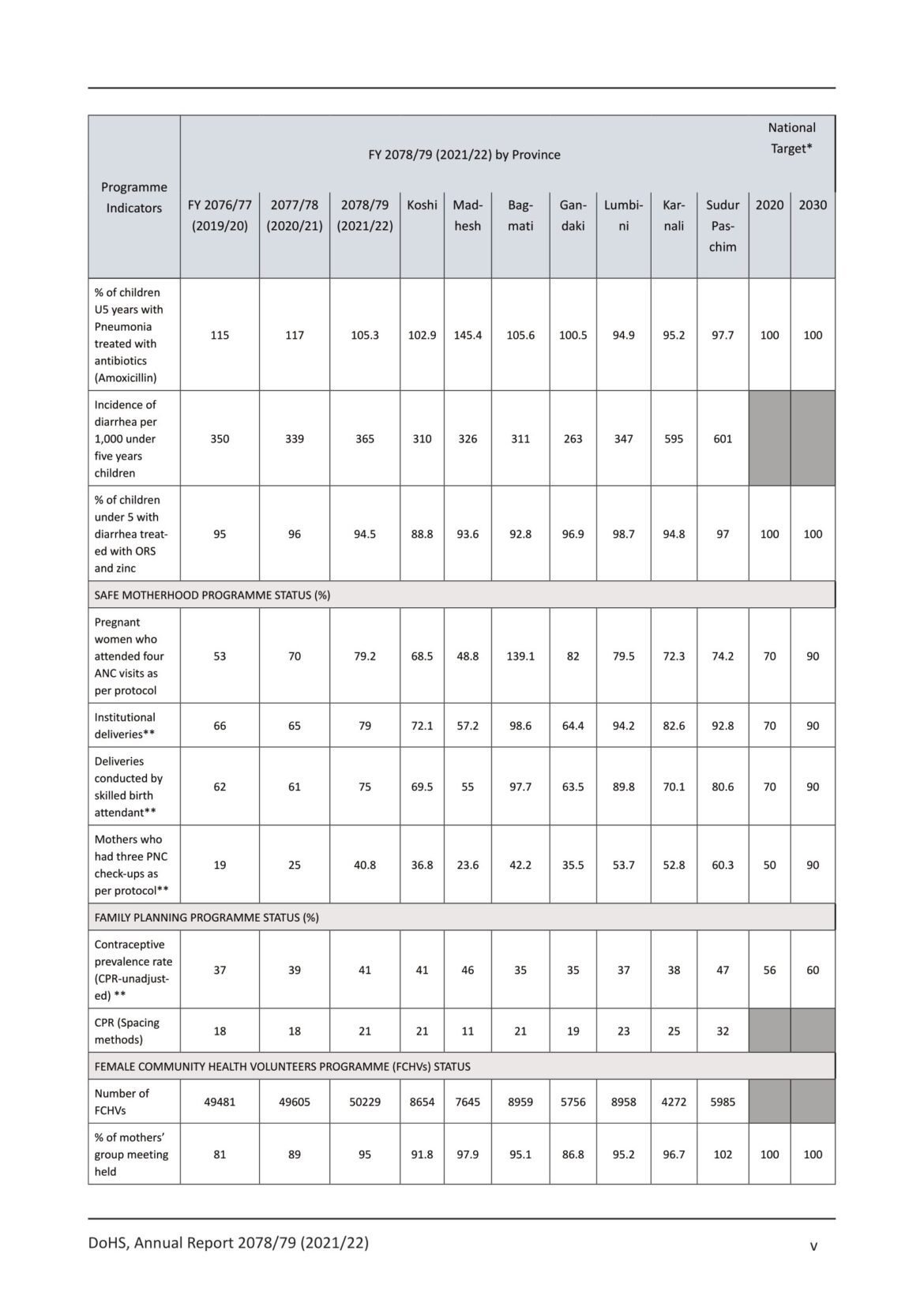 Public Health Update