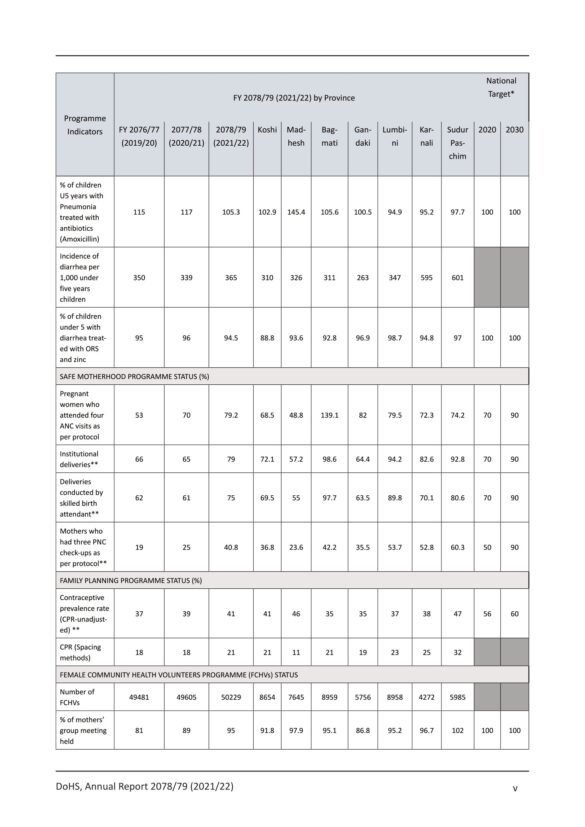 Department Health Services (DoHS) Annual Report 2078/79 (2021/22)