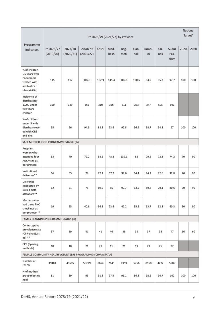 Department Health Services (DoHS) Annual Report 2078/79 (2021/22)
