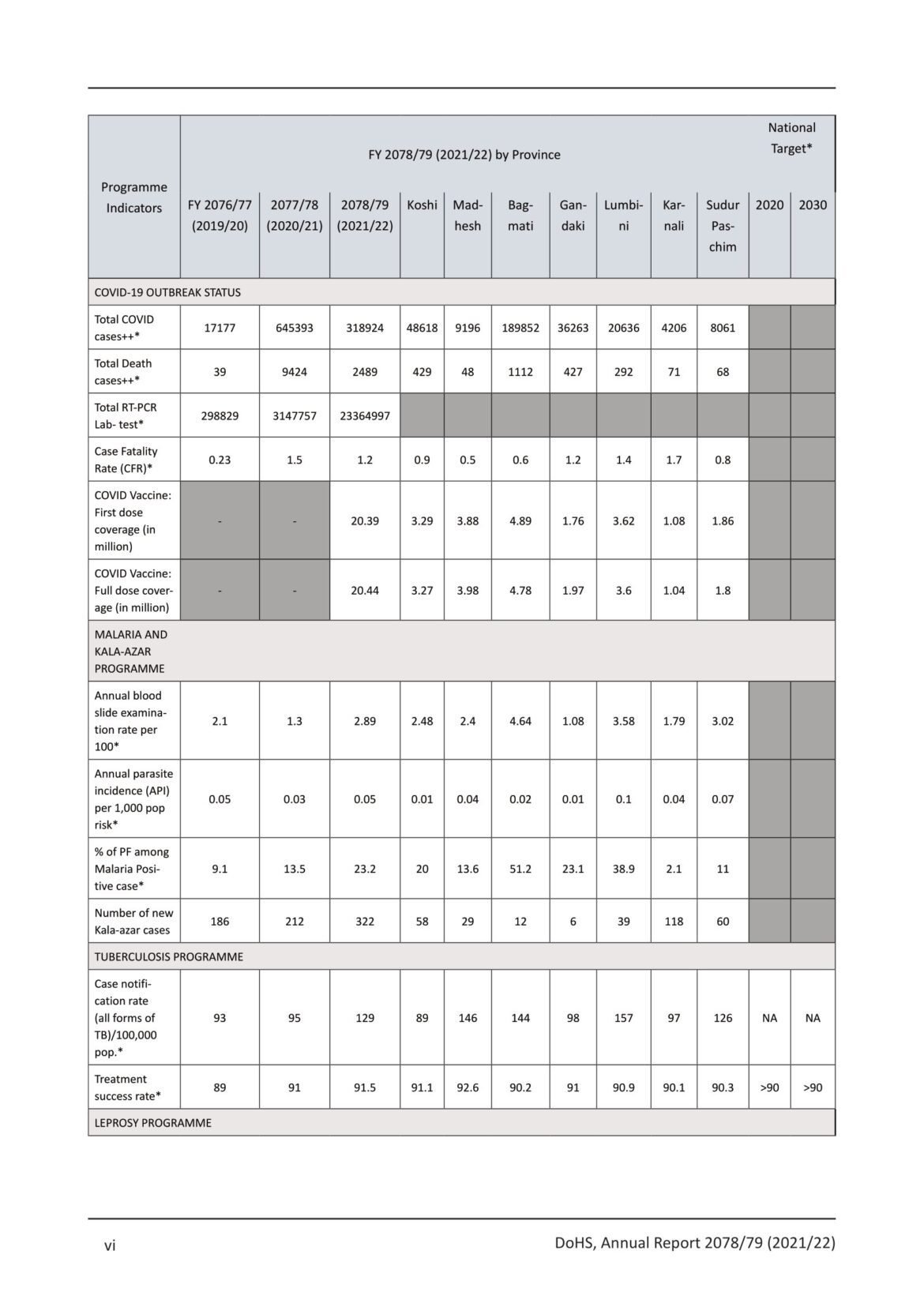 Public Health Update