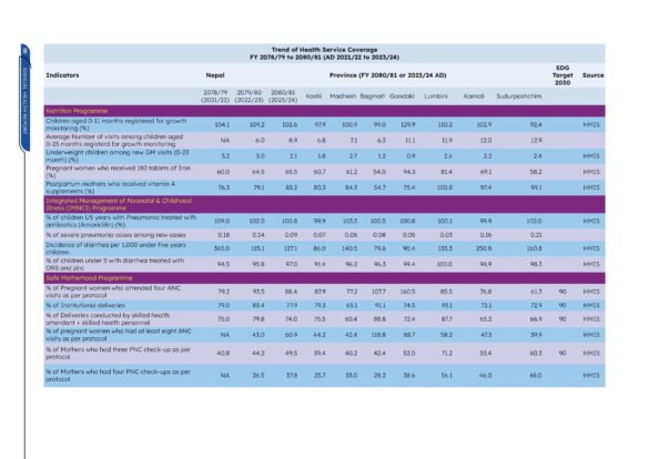 Department of Health Services (DoHS)Annual Health Report 2080/81 (2023/24)