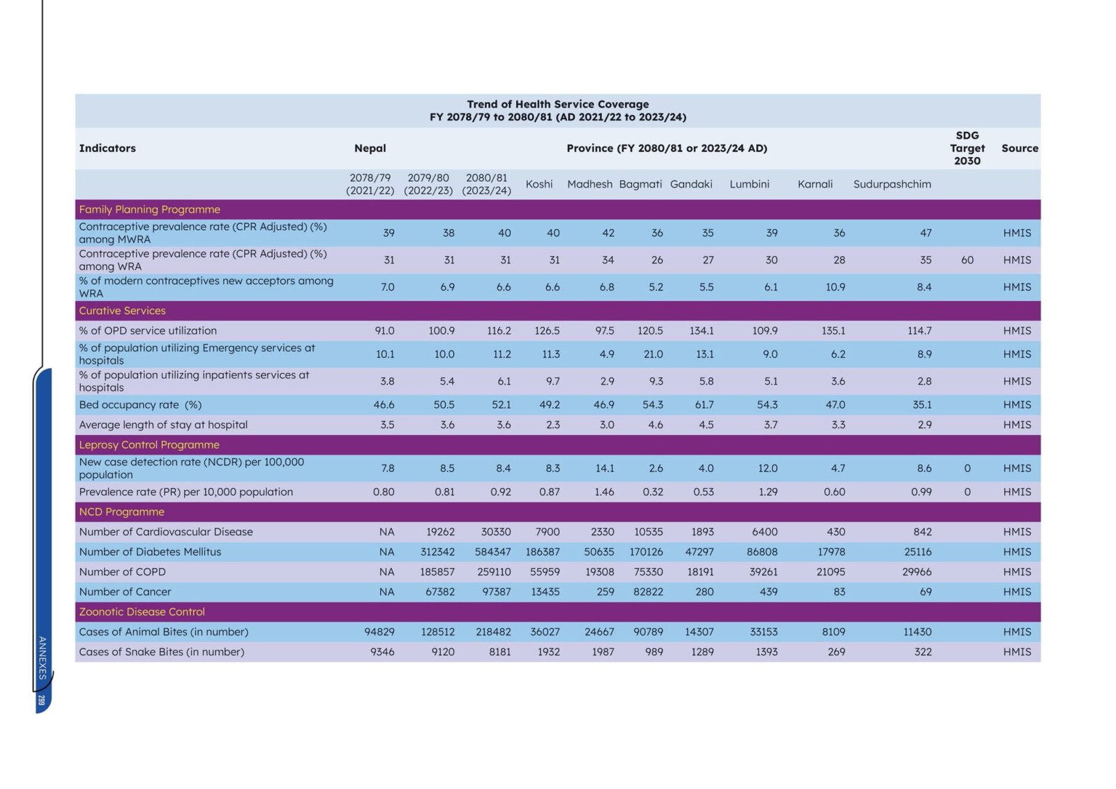 Department of Health Services (DoHS)Annual Health Report 2080/81 (2023/24)